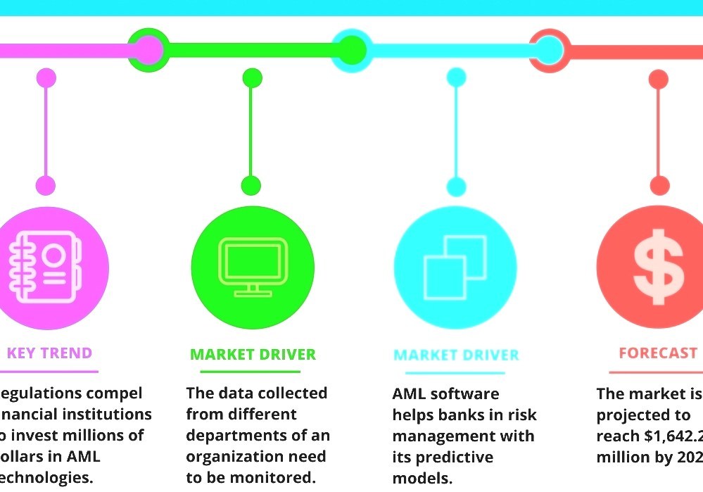 Anti-money Laundering Software - Aml Tools