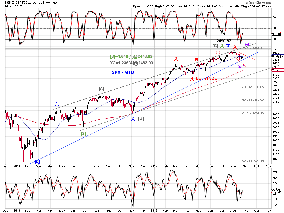 Market Timing Update: MTU Weekend Ed. - Primary Trend Line Test (8/25/17)