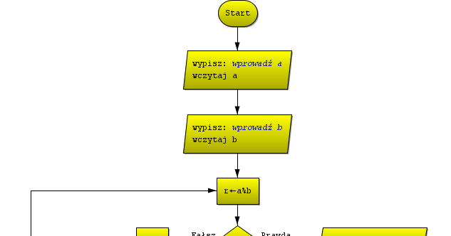 Zeszyt do informatyki: Temat: Iteracje w rozwiązywaniu problemów, czyli ...