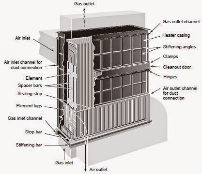 Mechanical Engineering: Detailed description of Plate Type Air Preheater