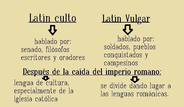 HyEdlLE: Latín culto → latín popular → español