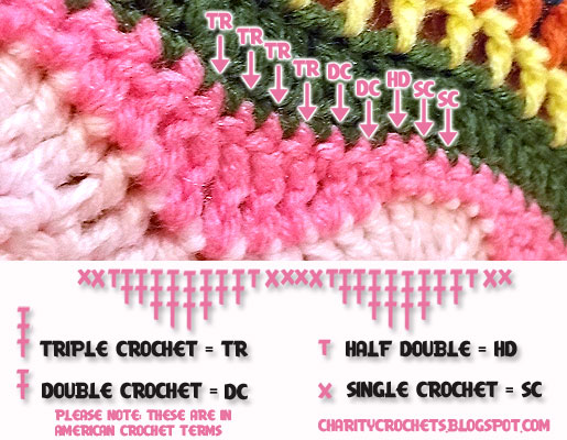 Adventures in yarn, food and gardening, and all things good.: Trinity ...