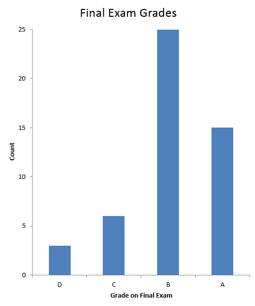 Engineering Decision Making and Risk Management: Visualizing a distribution