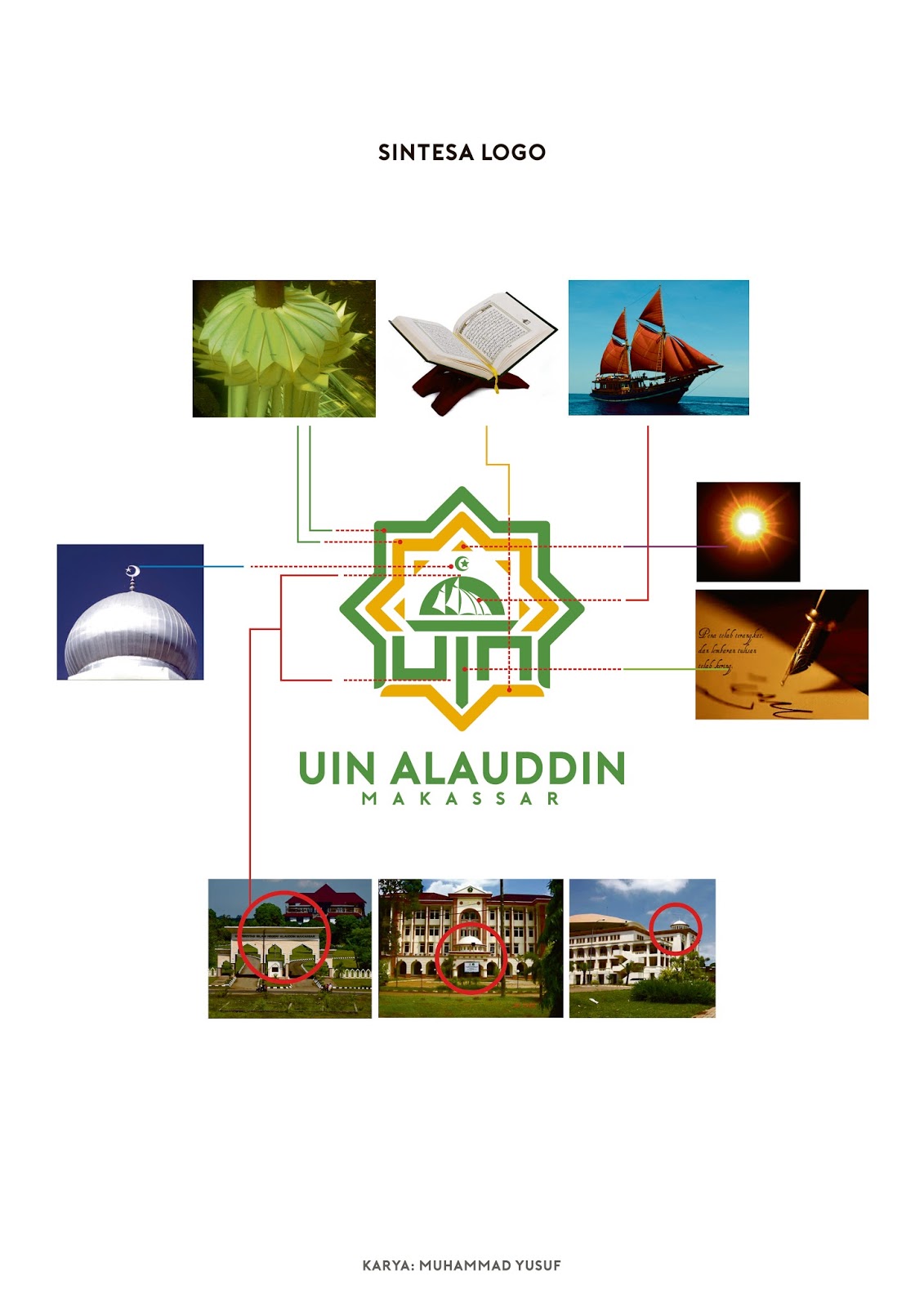 Makna Logo UIN Alauddin Makassar Karya Yusufsangdes | SangDesStock