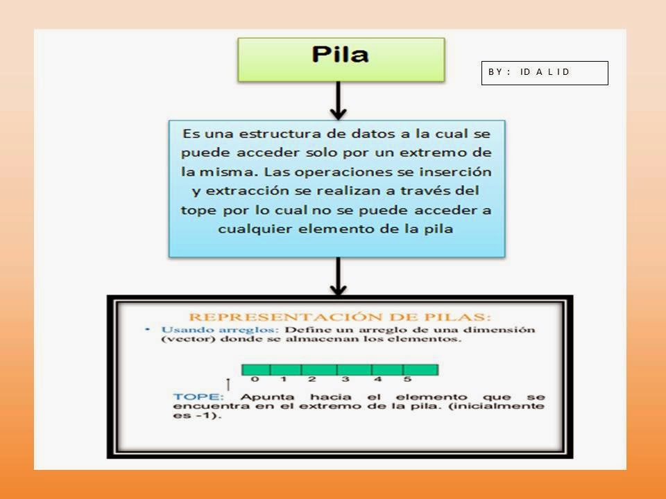 Todo acerca de la programación basica: pilas, colas y listas