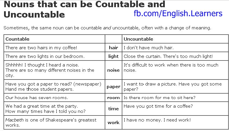Countable Uncountable