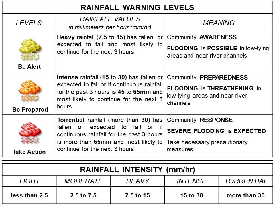 #WalangPasok: Class suspensions on Monday, August 13, 2018