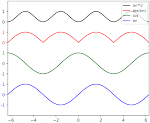 Python Matplotlib Tips: Plot three wave in one plot; PWM wave as example