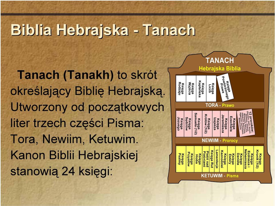 Lekcja 4: Czym jest Biblia? - klasa 7 lekcja religii