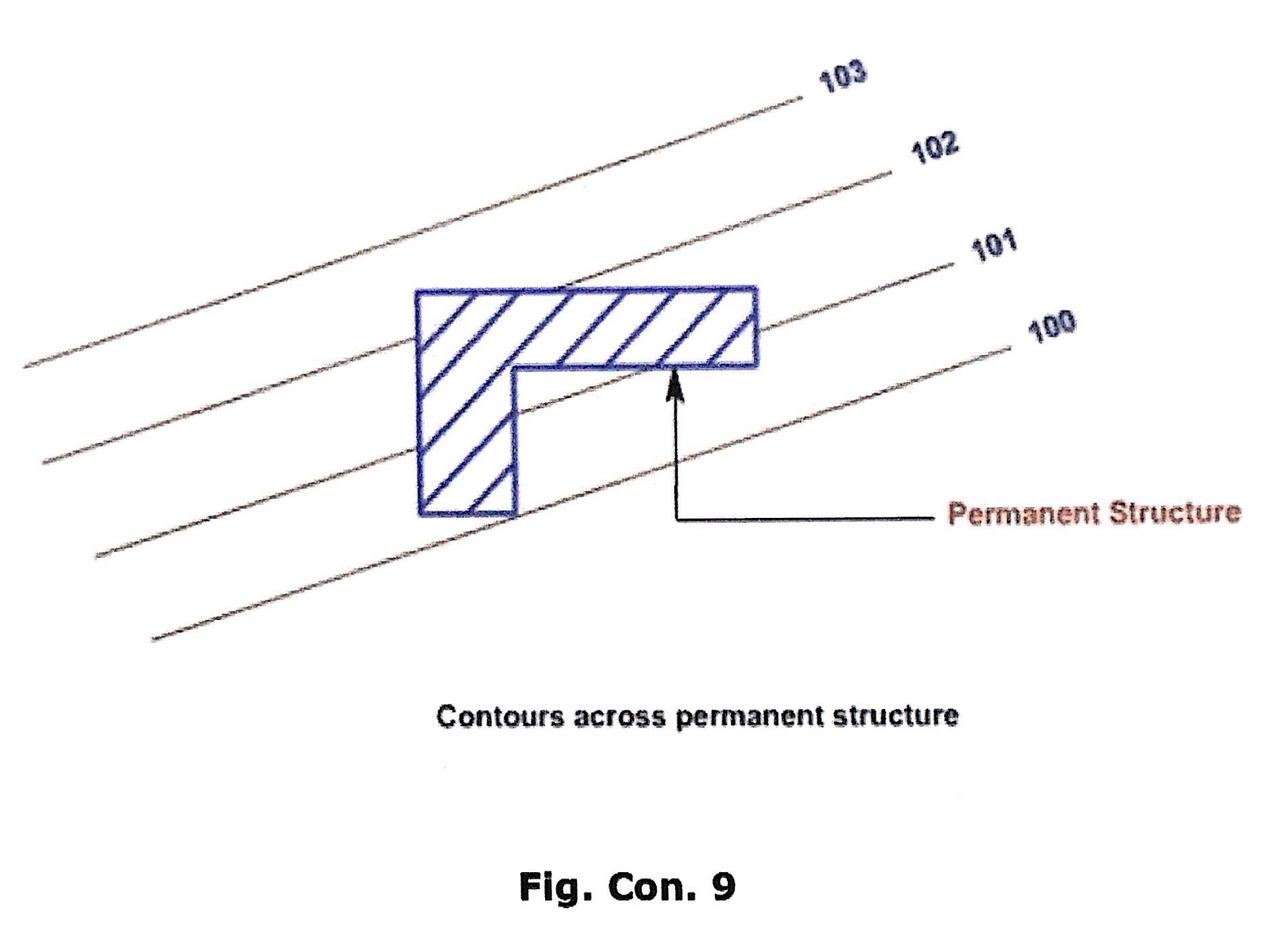 ENGINEERING SURVEY AND ESTIMATING : CONTOURING