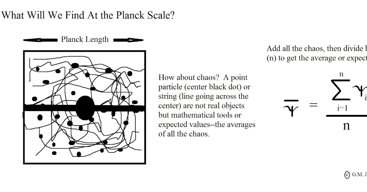 GM Jackson Physics and Mathematics: Is Spacetime Curved at the Planck Length?