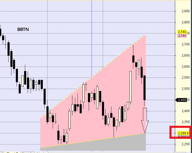Pattern afl untuk memprediksi target harga dengan Amibroker ~ Alligator ...
