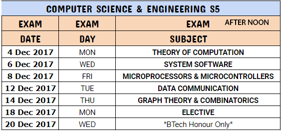 KTU B.Tech Exam Time Table- Dec 2017 With Subject Name | KtuQbank