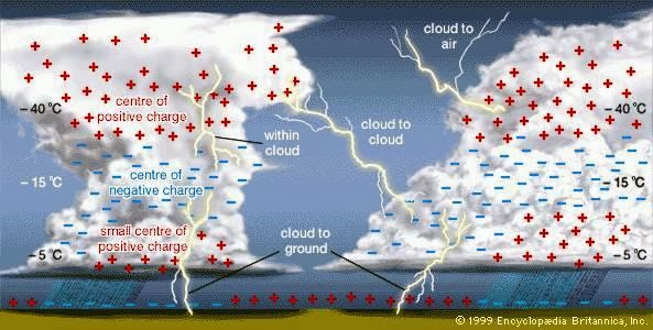 Introduction to Lightning Protection System Design- Part Two ...