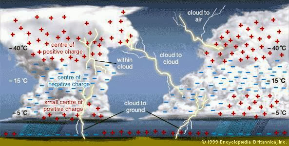 Introduction to Lightning Protection System Design- Part Two ...