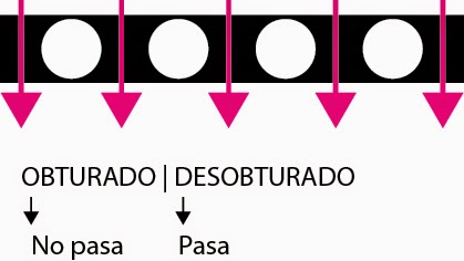 Tecnología Gráfica Bernadou | cursada 1 C 2014: PERMEO: SERIGRAFIA ...