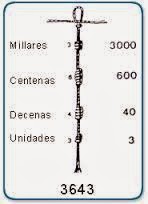 EL MUNDO DE LOS NÚMEROS: SISTEMAS NUMÉRICOS