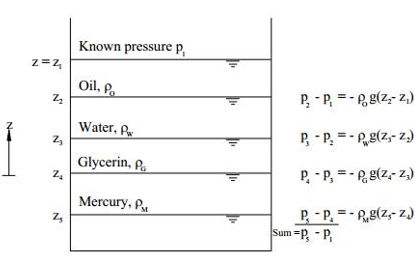 Fluid Mechanics: Relative Equilibrium - Pressure