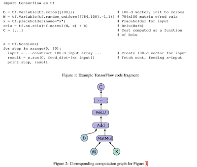 Nuit Blanche: TensorFlow: Large-Scale Machine Learning on Heterogeneous ...