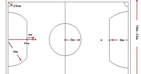 Area Olahraga: UKURAN LAPANGAN FUTSAL STANDAR NASIONAL DAN INTERNASIONAL