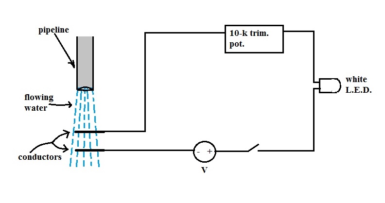 Electroposium: FLOWING WATER INDICATOR