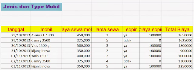 AKUNTANSI: Aplikasi Rental Mobil dengan MS Excel