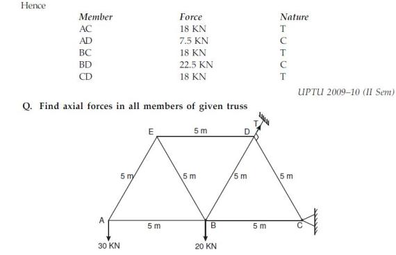 Vedupro: Method of Sections, Method of Sections Truss Analysis ...........