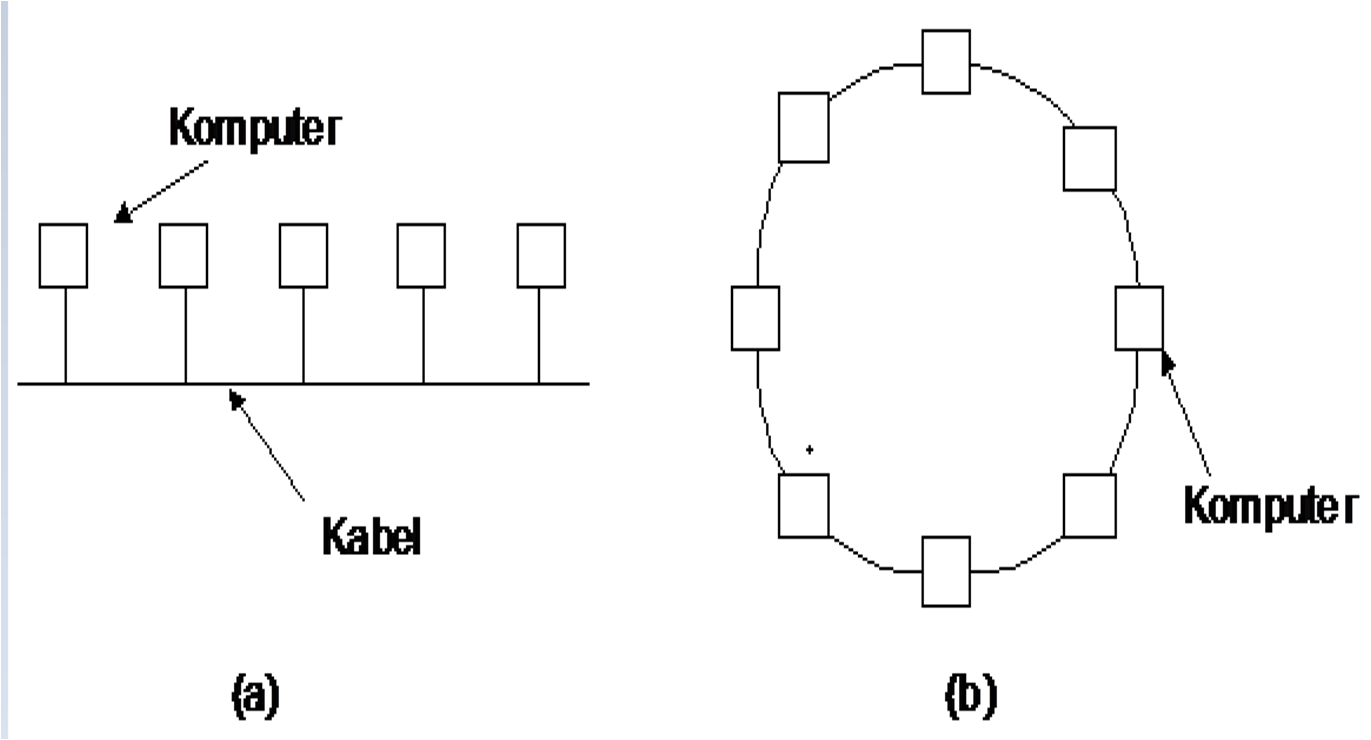 JARINGAN KOMPUTER ~ Eka Cozy