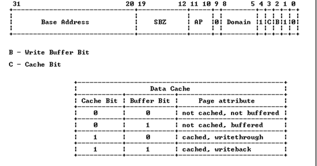 embedded system by venkatpari: ARM Linux boot process analysis step 2