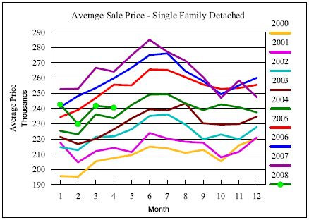 Atlas Guide to Unknown Maps: Bilateral Graph