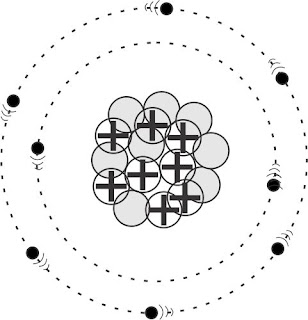 ENSINO DE QUÍMICA: MODELO ÁTOMO OXIGÊNIO