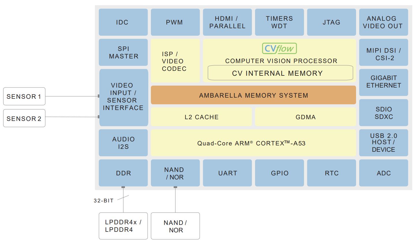Image Sensors World: 2018