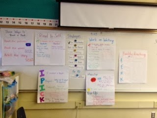 Miss Woodward's Class: Daily 5 Anchor Charts