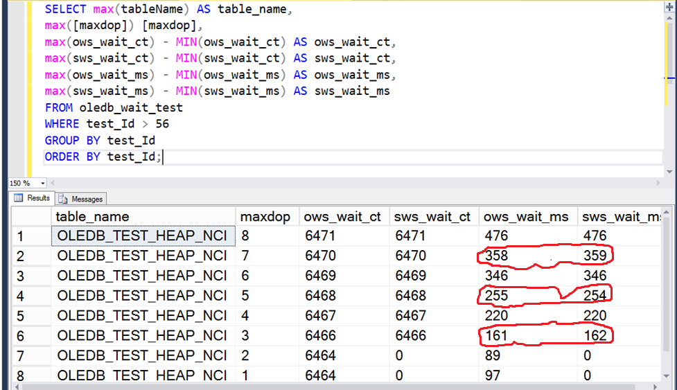 sql.sasquatch: #SQLServer Checktable OLEDB Waits Part IV - how bow dah?