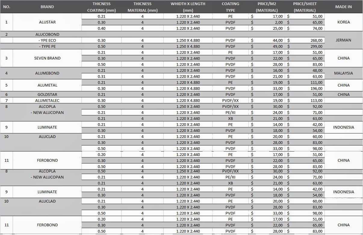 ALUMINIUM COMPOSITE PANEL: PRICE LIST ACP