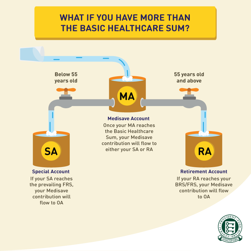 JK Holdings: Projecting Your CPF figures (Revision 11)