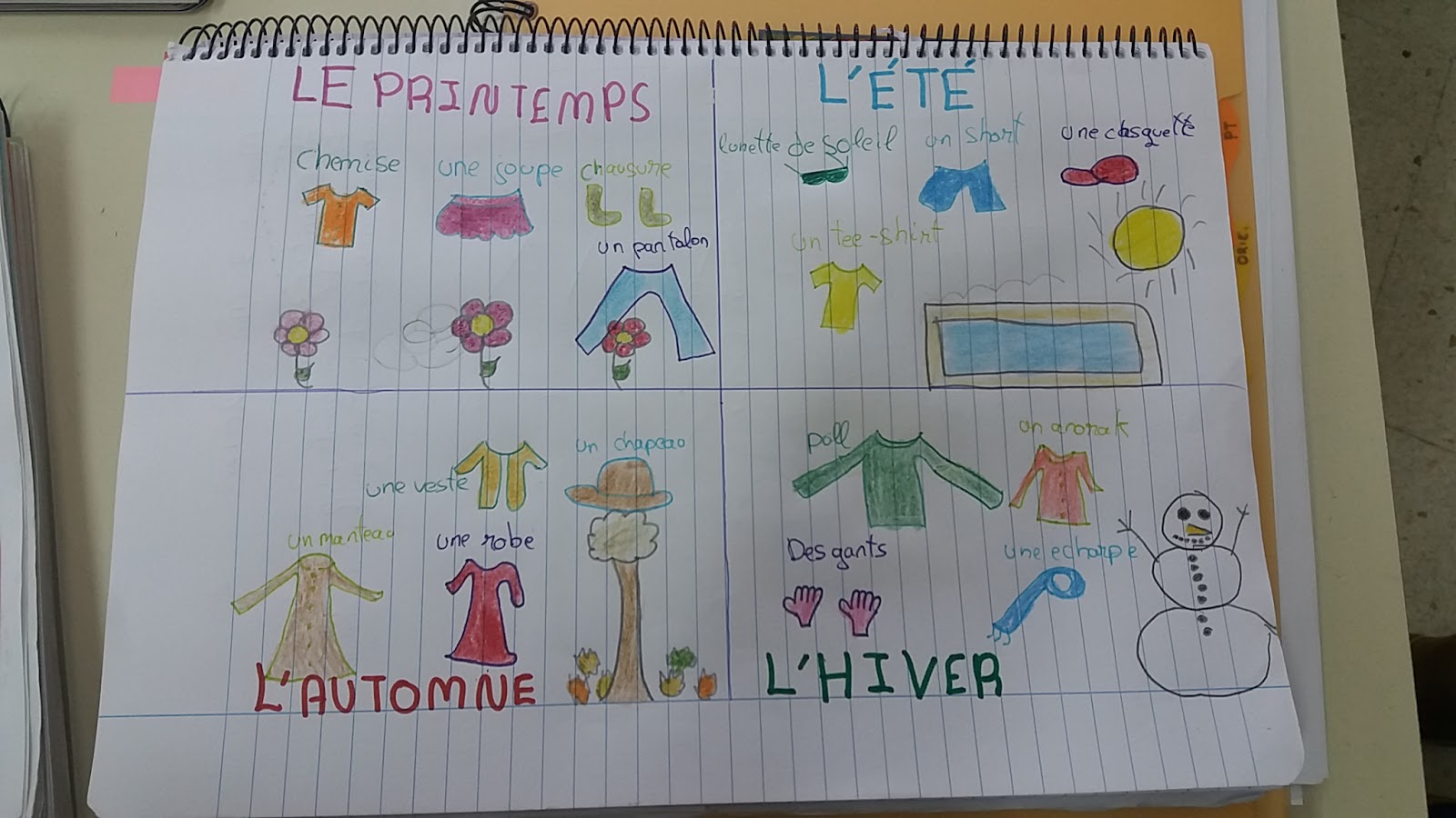 Francés hasta en la sopa...: Les vetêments et les saisons