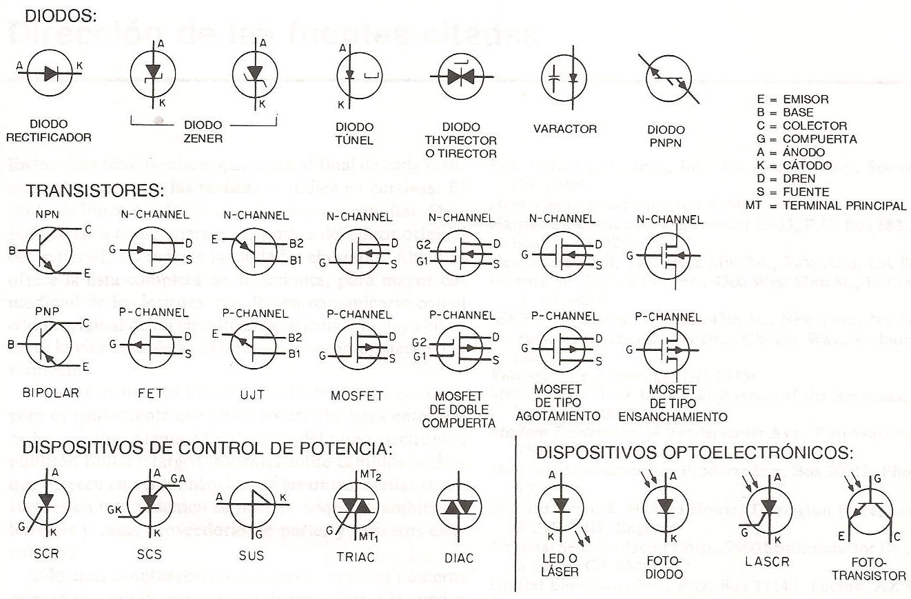 ELECTRÓNICA EDUCATIVA: SIMBOLOGIA ELECTRONICA