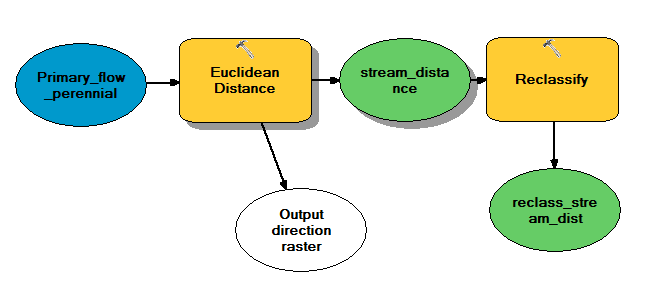 UWEC Geography 337 GIS II