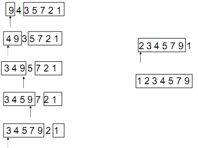 Algorithmes de Tri : Tri par Insertionn par Sélection, par Fusion ...