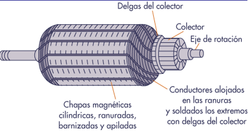 Maquinas de Corriente Continua ~ Bentz