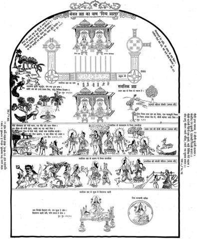 Shree Krishna Pranami Dharma: Paramdham Darshan