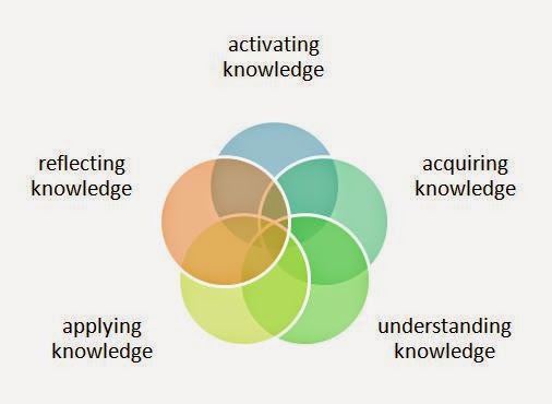 Sequence Model Contextual Design - Design Talk