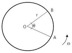 BLOG MATEMATIK /NOREHA MALEK @ D20102041014: 2D BULATAN