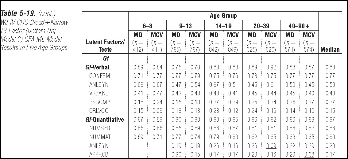 IQ's Corner: "Intelligent" intelligence testing with the W IV Tests of ...