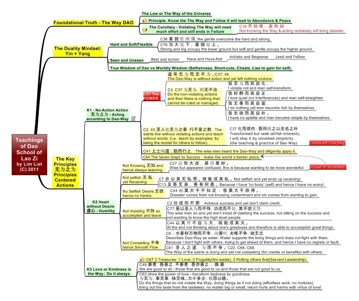Mind Value: The Tao Bible in One minute