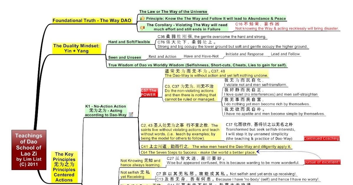 Mind Value: The Tao Bible in One minute