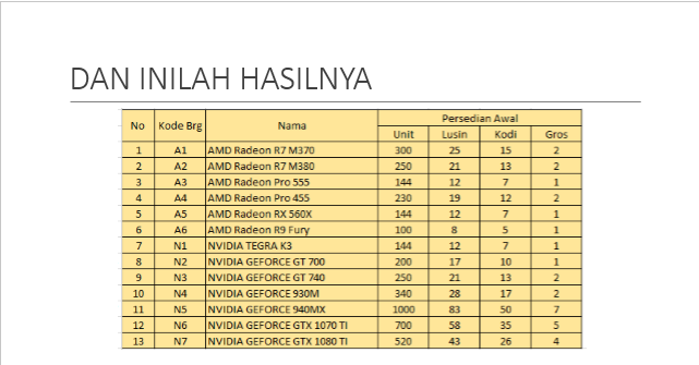 Tutorial membuat tabel persediaan menggunakan microsoft excel