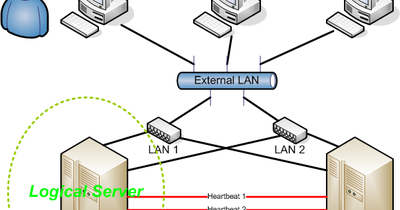 Maxkit: Pacemaker & Corosync