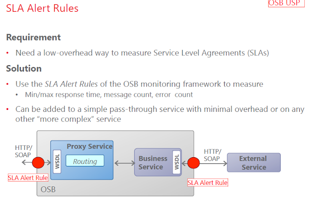 Biradar ShriKant Oracle SOA Blog: OSB Overview....!